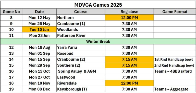 MDVGA – Melbourne District Veterans Golfers Association