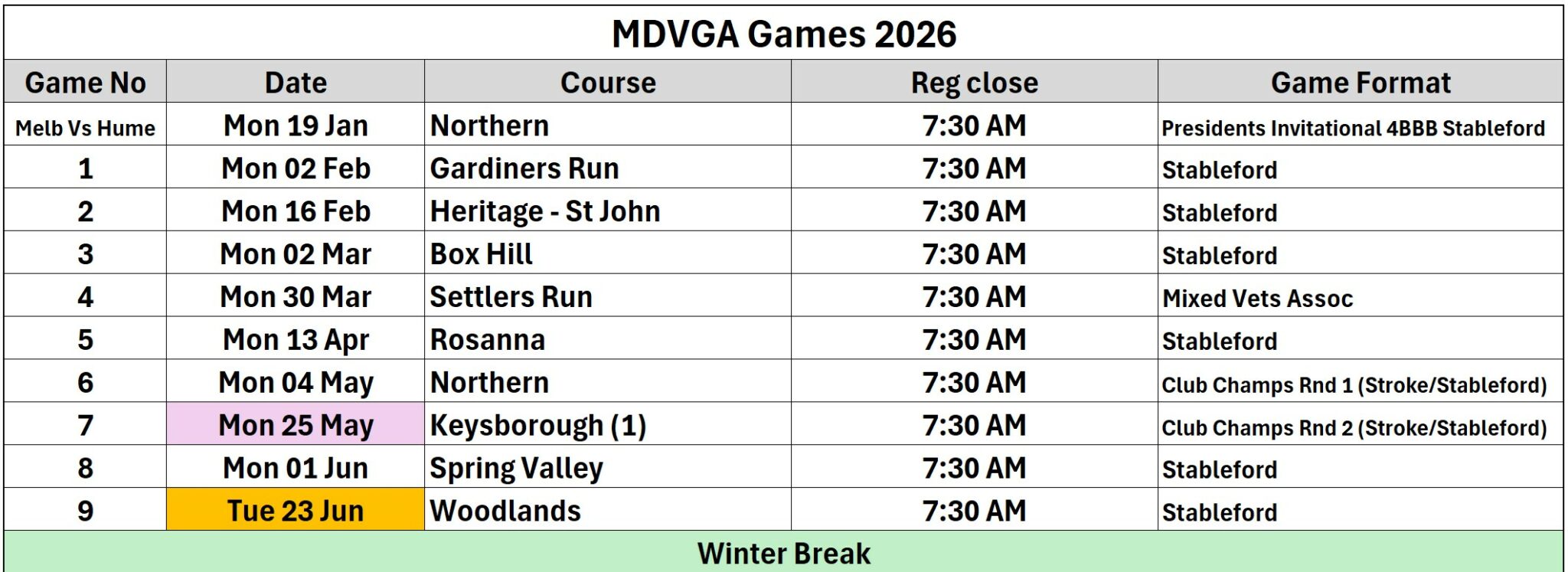 MDVGA – Melbourne District Veterans Golfers Association